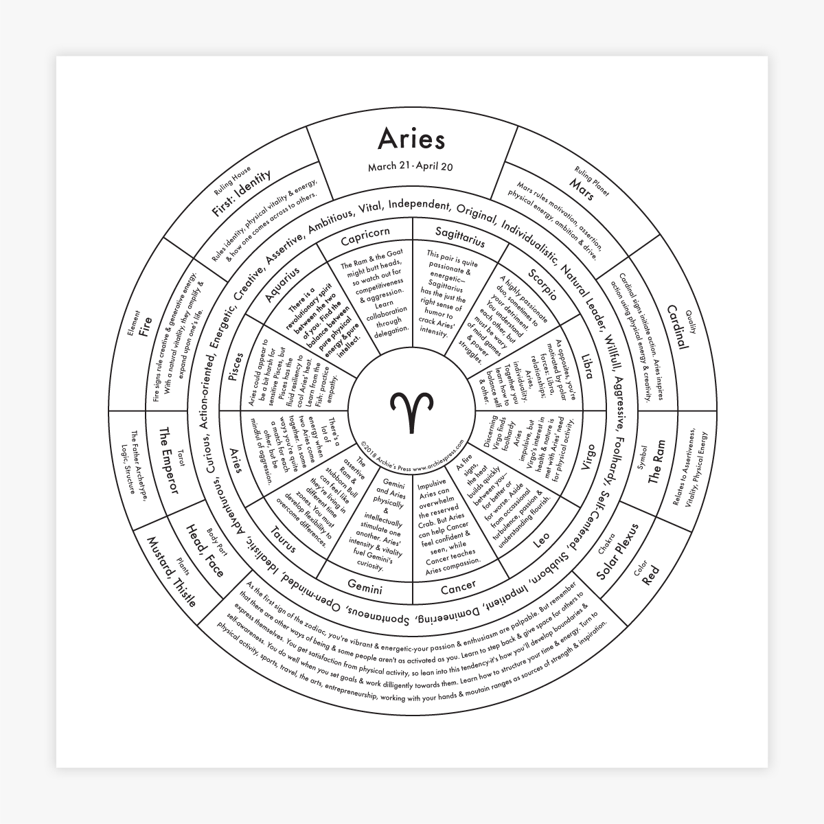 Zodiac: Aries Chart | Topo: Paper & Post